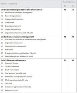 IB Business Tutor HK | IB Tutoring from IB Veterans