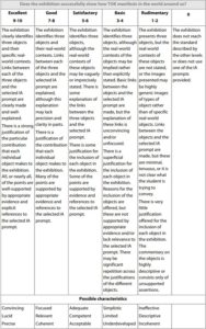 TOK Exhibition: A Comprehensive Guide to 10/10