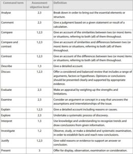 IB English Tutor | IB Tutoring from IB Veterans