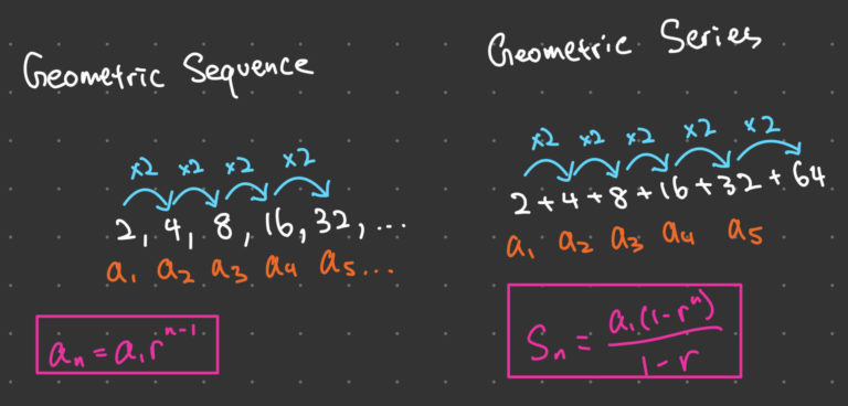 Geometric Sequences and Series | Easy Sevens Education