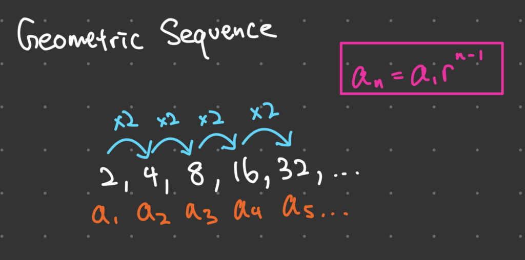 Geometric Sequences and Series | Easy Sevens Education