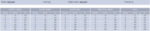 IB Grade Boundaries M2023: Detailed Comparison with M19 & M22