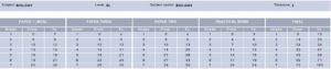 IB Grade Boundaries M2023: Detailed Comparison with M19 & M22