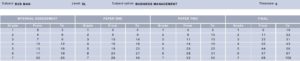 IB Grade Boundaries M2023: Detailed Comparison with M19 & M22