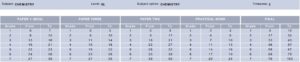 IB Grade Boundaries M2023: Detailed Comparison with M19 & M22