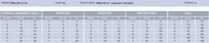 IB Grade Boundaries M2023: Detailed Comparison with M19 & M22