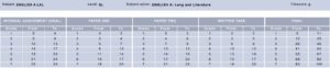 IB Grade Boundaries M2023: Detailed Comparison with M19 & M22