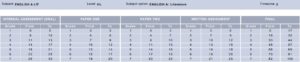 IB Grade Boundaries M2023: Detailed Comparison with M19 & M22