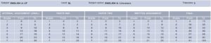 IB Grade Boundaries M2023: Detailed Comparison with M19 & M22