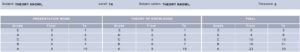 IB Grade Boundaries M2023: Detailed Comparison with M19 & M22