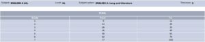IB Grade Boundaries M2023: Detailed Comparison with M19 & M22