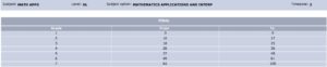 IB Grade Boundaries M2023: Detailed Comparison with M19 & M22