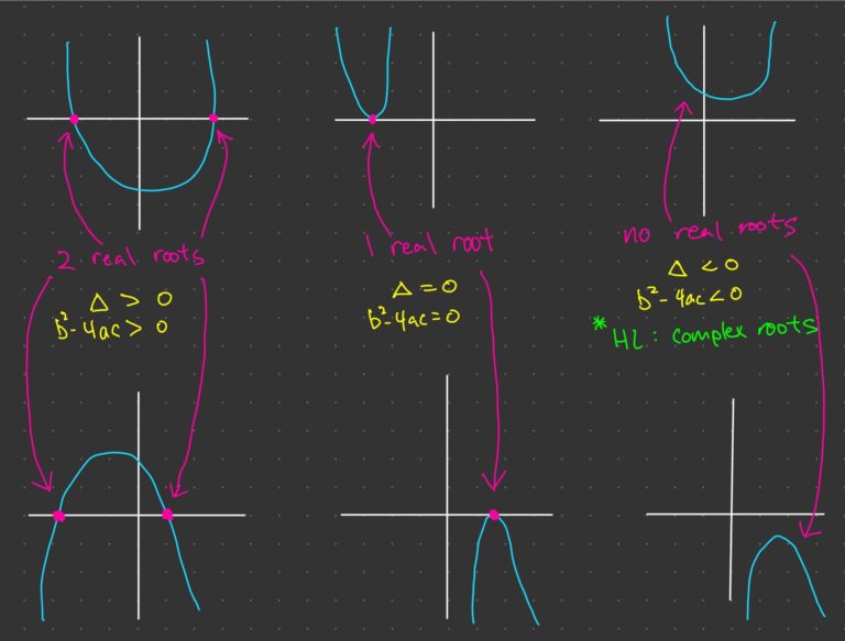 Number of Roots of a Quadratic Equation | Easy Sevens Education