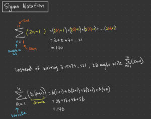 Sigma Notation and Sample Questions | Easy Sevens Education
