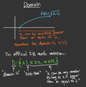 Domain, Range, and Inverse of Functions | Easy Sevens Education