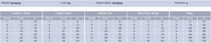 IB Grade Boundaries M2023: Detailed Comparison with M19 & M22