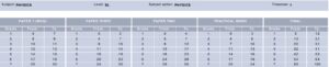 IB Grade Boundaries M2023: Detailed Comparison with M19 & M22