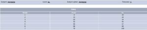 IB Grade Boundaries M2023: Detailed Comparison with M19 & M22