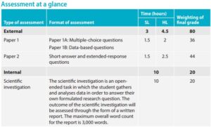 New IB Physics Syllabus 2023: Everything You Need to Know