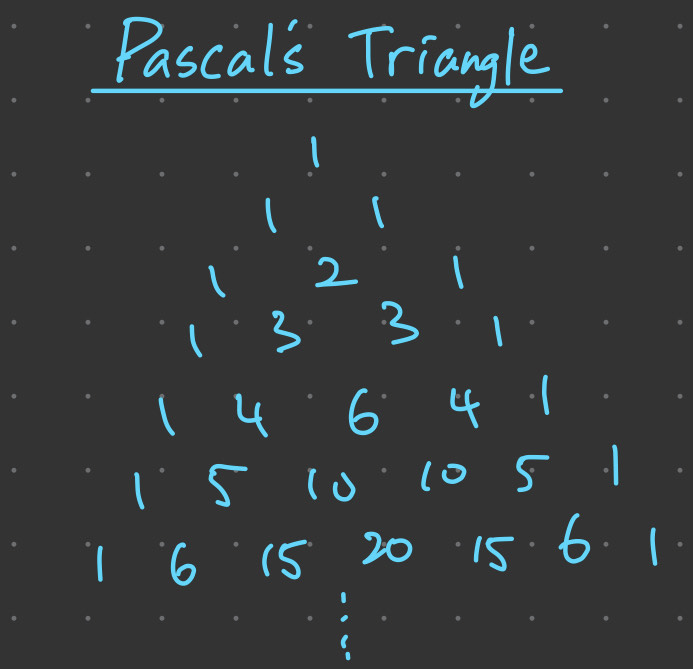 Binomial Theorem And Expansion Easy Sevens Education