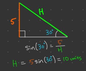 IB Math: SOH-CAH-TOA | Meaning, Diagrams, and Examples