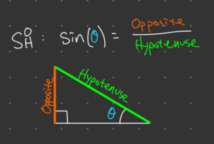 IB Math: SOH-CAH-TOA | Meaning, Diagrams, and Examples