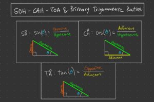IB Math: SOH-CAH-TOA | Meaning, Diagrams, and Examples