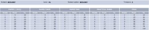IB Grade Boundaries 2024: How Will it Compare to 2023? - Easy Sevens ...