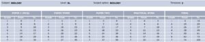 IB Grade Boundaries 2024: How Will it Compare to 2023? - Easy Sevens ...