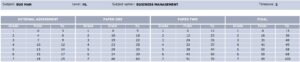 IB Grade Boundaries 2024: How Will it Compare to 2023? - Easy Sevens ...