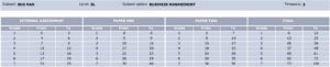 IB Grade Boundaries 2024: How Will it Compare to 2023? - Easy Sevens ...