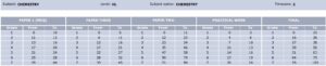 IB Grade Boundaries 2024: How Will it Compare to 2023? - Easy Sevens ...