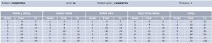 IB Grade Boundaries 2024: How Will it Compare to 2023? - Easy Sevens ...