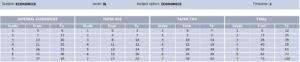 IB Grade Boundaries 2024: How Will it Compare to 2023? - Easy Sevens ...
