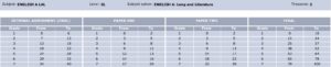 IB Grade Boundaries 2024: How Will it Compare to 2023? - Easy Sevens ...