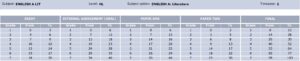 IB Grade Boundaries 2024: How Will it Compare to 2023? - Easy Sevens ...