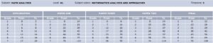 IB Grade Boundaries 2024: How Will it Compare to 2023? - Easy Sevens ...