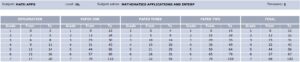 IB Grade Boundaries 2024: How Will it Compare to 2023? - Easy Sevens ...