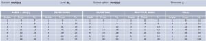 IB Grade Boundaries 2024: How Will it Compare to 2023? - Easy Sevens ...