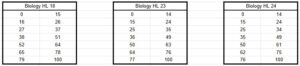 IB Grade Boundaries 2025: A Prediction Compared to M24