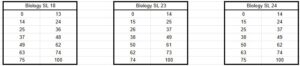 IB Grade Boundaries 2025: A Prediction Compared to M24