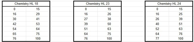 IB Grade Boundaries 2025: A Prediction Compared to M24 IB Grade Boundaries 2025: A Prediction Compared to M24