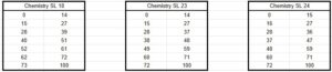 IB Grade Boundaries 2025: A Prediction Compared to M24