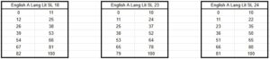 IB Grade Boundaries 2025: A Prediction Compared to M24