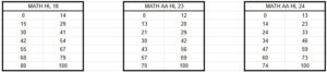 IB Grade Boundaries 2025: A Prediction Compared to M24