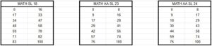 IB Grade Boundaries 2025: A Prediction Compared to M24