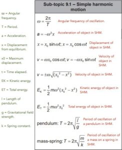 Simple Harmonic Motion - IB Physics - Easy Sevens Education