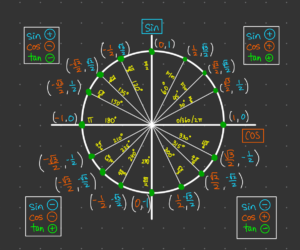 Unit Circle Cheat Sheet: Everything You Need to Succeed