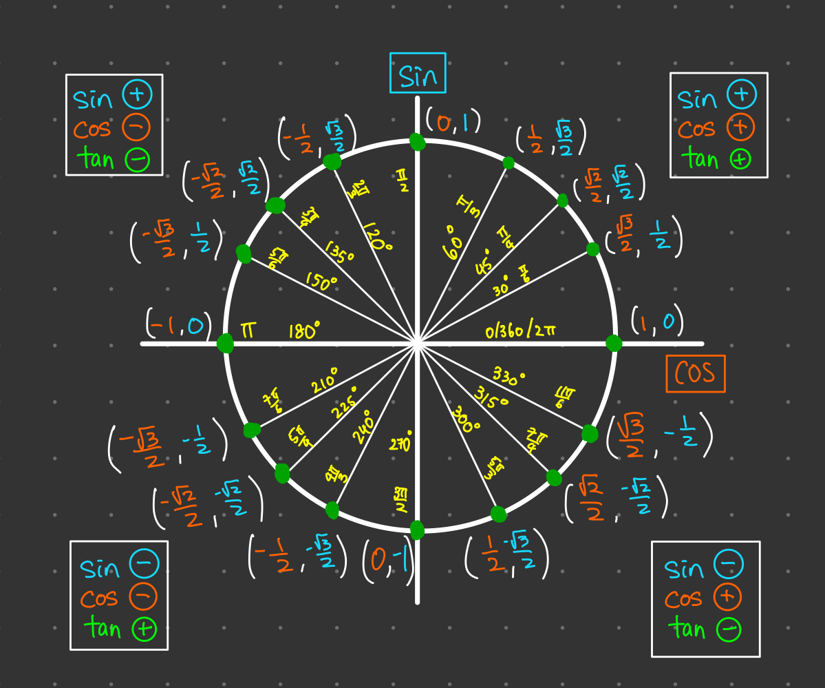 Trigonometry Formulas Chart Trigonometry Formulas Chart
