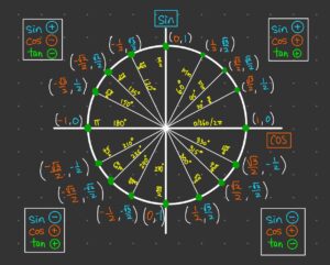 IB Math Notes | Easy Sevens Education